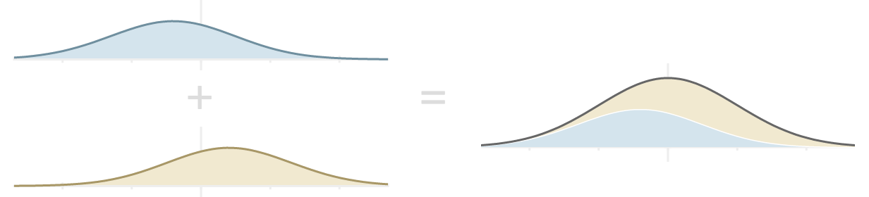 Self Replicating Functions